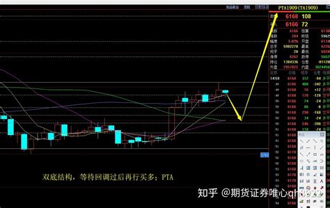 期货实盘分析20190711 知乎