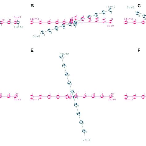 path planning results of rrt algorithm and our modified lazy theta in