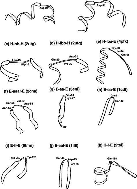 Ppt Secondary Structure Of Proteins Sheets Supersecondary 48 Off