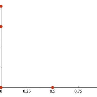 The X Axis And Y Axis Represent The Variable X1 And X2 Respectively Download Scientific