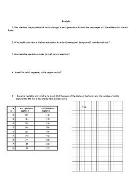 Peppered Moth Natural Selection Simulation Lab By Marjorie Marchin