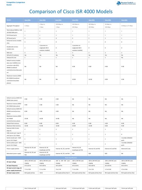 Comparison Of Cisco Isr 4000 Models Router Pdf Alternating Current Power Supply