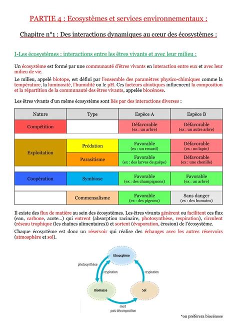 Explication Simple Découvre LÉcosystème Svt 6ème Relations Et