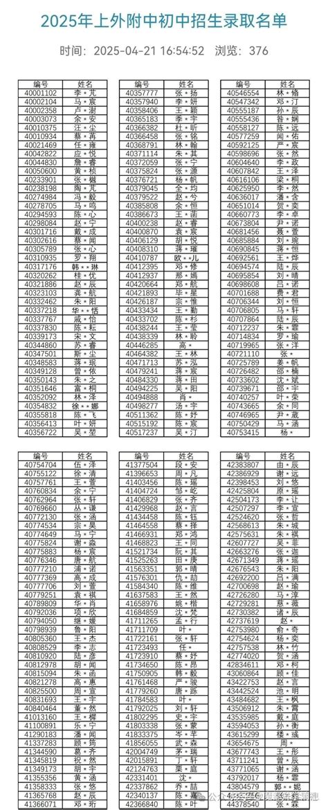 2025上海三公之上外附中放榜｜上外附中、上实、浦外考情全解析，竞争激烈创新高 知乎