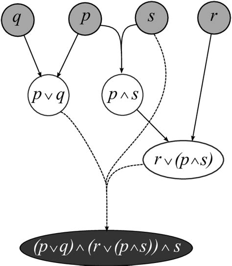 3 Graphical Representation Of The Reduction Download Scientific Diagram