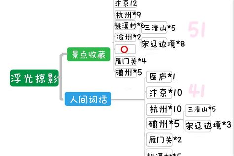 古道西风》掠影合集（掠影宋辽边境，雁门关，沧州，磁州逆水寒手游 大神