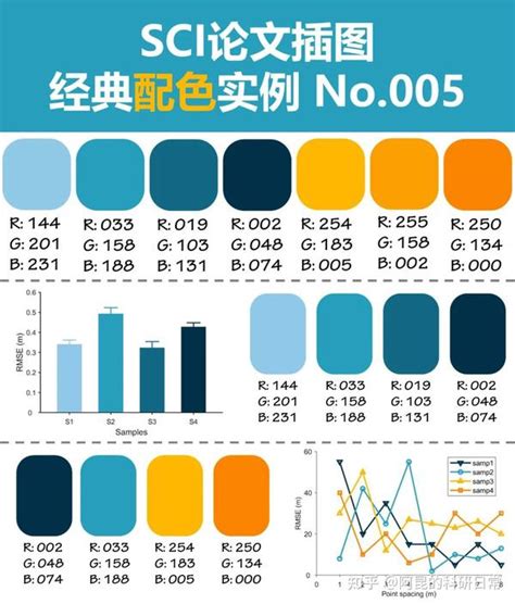 跟顶刊学配色！sci论文插图经典配色实例第1期 知乎
