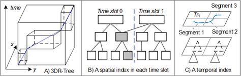 Trajectory Data Mining Jd Technology
