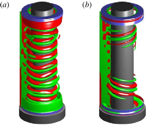 Colour Online Isosurface Of The Azimuthal Vorticity Ω ϕ ±60 Of