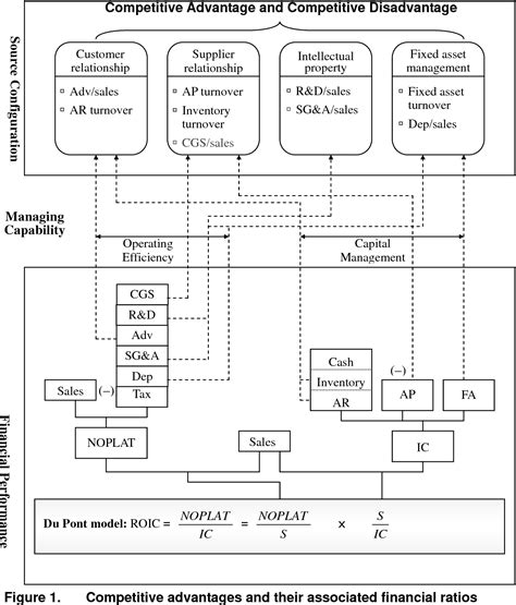 What Is Asset Light Model At Laverne Gonsales Blog