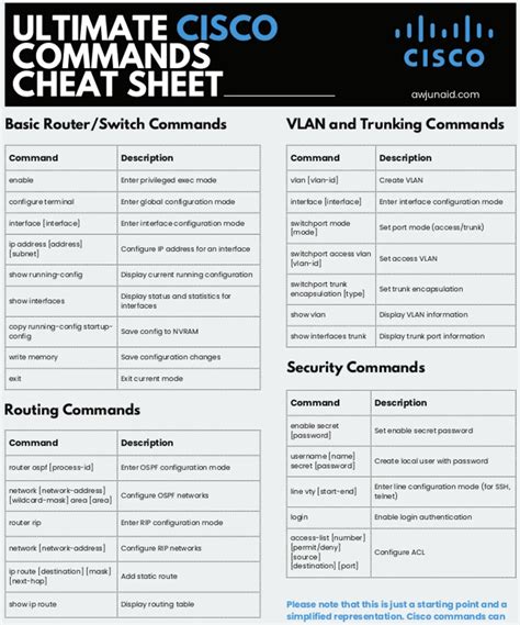 It Cisco Commands You Should Know Cisco Ciscoswitch Ciscoramon Ccna Ccnpenterprise