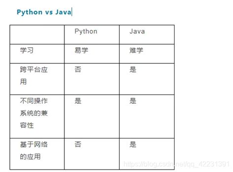 Python的崛起，百万程序员被影响？真相python开发的程序兼容性怎么样 Csdn博客