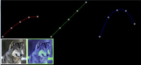 Computer Vision How To Draw Curve On Control Points Using Opencv