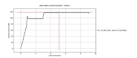 0 Copy Your Pyarrow Array To Rust By Niklas Molin Medium