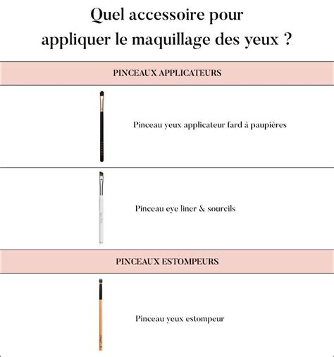 Comment Choisir Ses Pinceaux De Maquillage Artofit