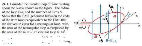 Solved Consider The Circular Loop Of Wire Rotating About The Chegg