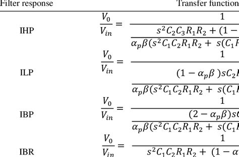 Non Ideal Transfer Functions Of Various Filter Responses Download Scientific Diagram