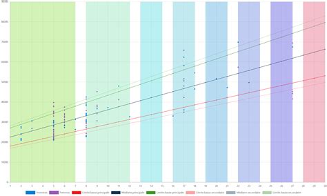 Classification Des Emplois And Des Postes De Travail Waage Pro