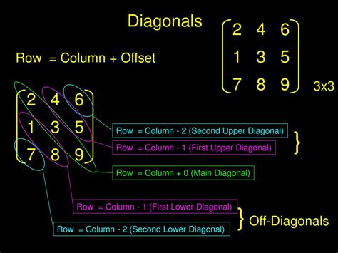 Introduction To Matrices Ppt Download