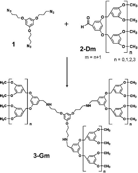 Scheme 1 Synthetic Strategies Of Tripodal Dendrimers 3 Gm Reagents
