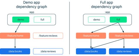 GitHub HI JIN Android Compose Multimodule Template Template Of MultiModule Architecture With