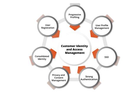 Sap Ecpm A Guide To Your Customer Data Management Kaar Technologies