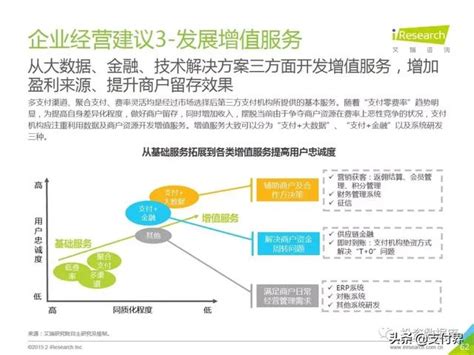 2018年中國第三方支付行業研究報告（全文） 每日頭條