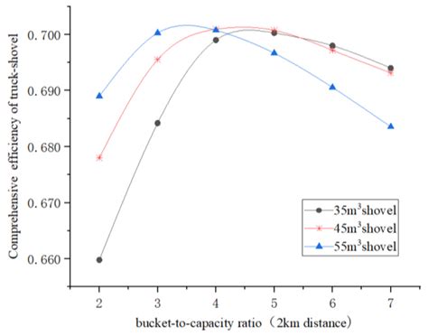 Research On Selection And Matching Of Truck Shovel In Oversized Open Pit Mines