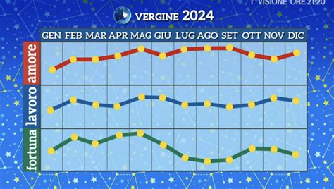 amadeus paolo fox gli ha svelato se sanremo 2024 avrà successo cultweb it