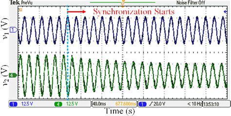 Figure 10 From Grid Forming Control Of Single And Two Stage Solar Pv Systems With Mode