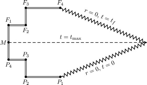 Conformal Diagram For Mcvittie Spacetimes With K Download Scientific Diagram