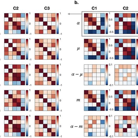 comparison of error distributions for means of simulated correlation