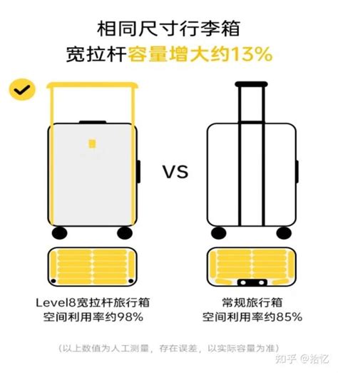 有哪些比较耐用的旅行箱品牌