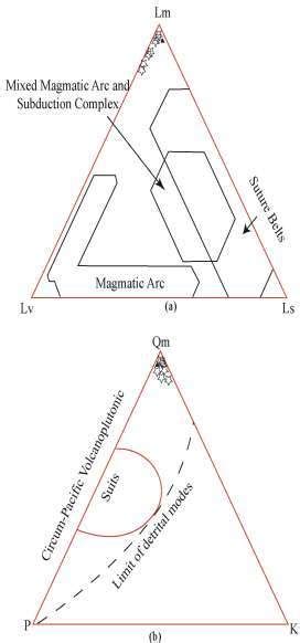 A Lm Lv Ls Compositional Diagram After Ingersoll And Suczek 1979