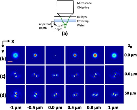 Characterization Of A Three Dimensional Double Helix Point Spread Function For Fluorescence