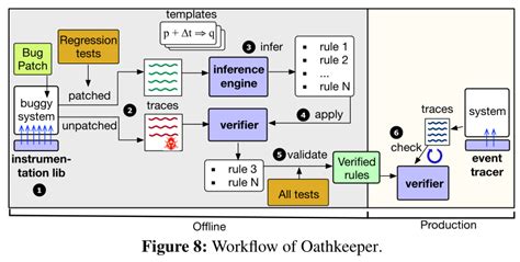 Mystique Accurate And Scalable Production AI Benchmarks Generation