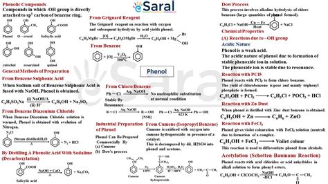 Phenols Mind Map Organic Chemistry Class Xii Jee Neet