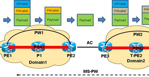 Nagendras Blog Multi Segment Pseudowire Basic Understanding And