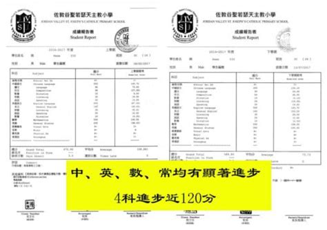 學習技巧：掌握 4 個時間管理技巧time Management，成就更好的自我 薪火教育中心 時間管理