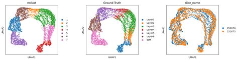 Tutorial Plus Integrating Adjacent DLPFC Slices With One Slice Has Annotation SMILE