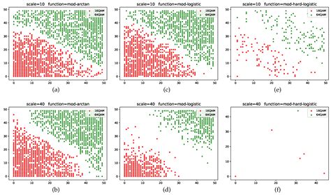 Sensors Free Full Text Automatic Modulation Classification For Mask