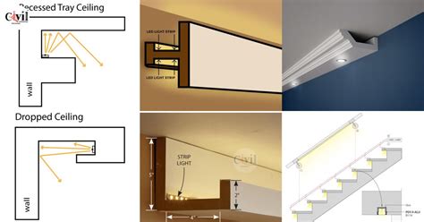 How To Install Elegant LED Cove Lighting Engineering Discoveries