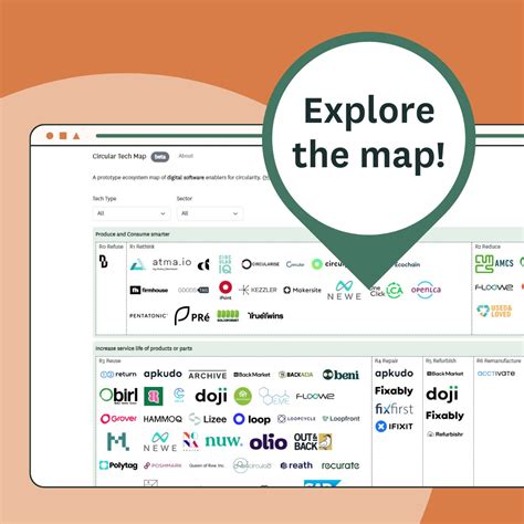 Explore The Circular Tech Ecosystem Map Happyporch Posted On The