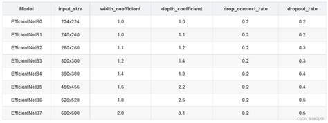 图片分类网络vit、mobilevit、swin Transformer、mobilenetv3、convnext、efficientnetv2 知乎