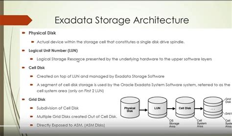 Fahima Nassimi On Linkedin Exadata Storage Architecture