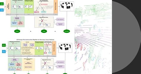 List 3d Segmentation Curated By Albert Burbea Medium