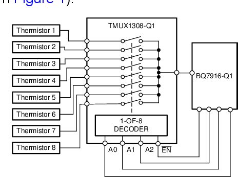 Figure From Expanding Functionality Of Cell Supervision Unit In