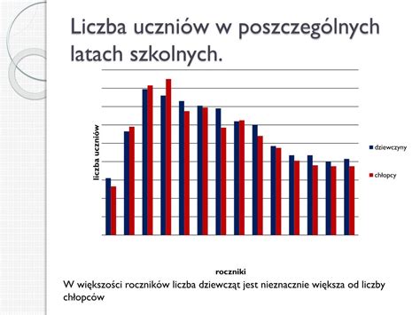 PPT Moja szkoła w liczbach i procentach PowerPoint Presentation
