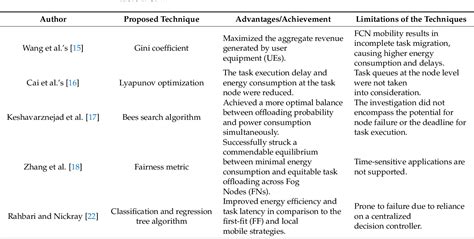 Table 1 From A Multi Classifiers Based Algorithm For Energy Efficient