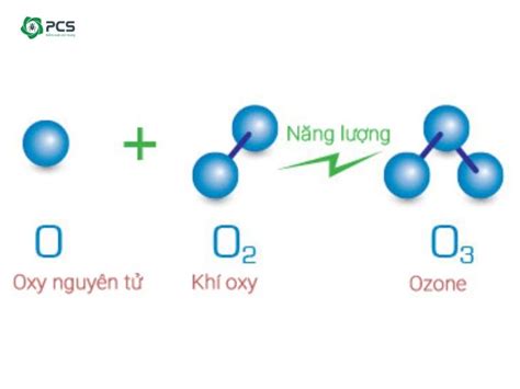 Tìm Hiểu Khử Trùng Bằng Ozone Là Gì